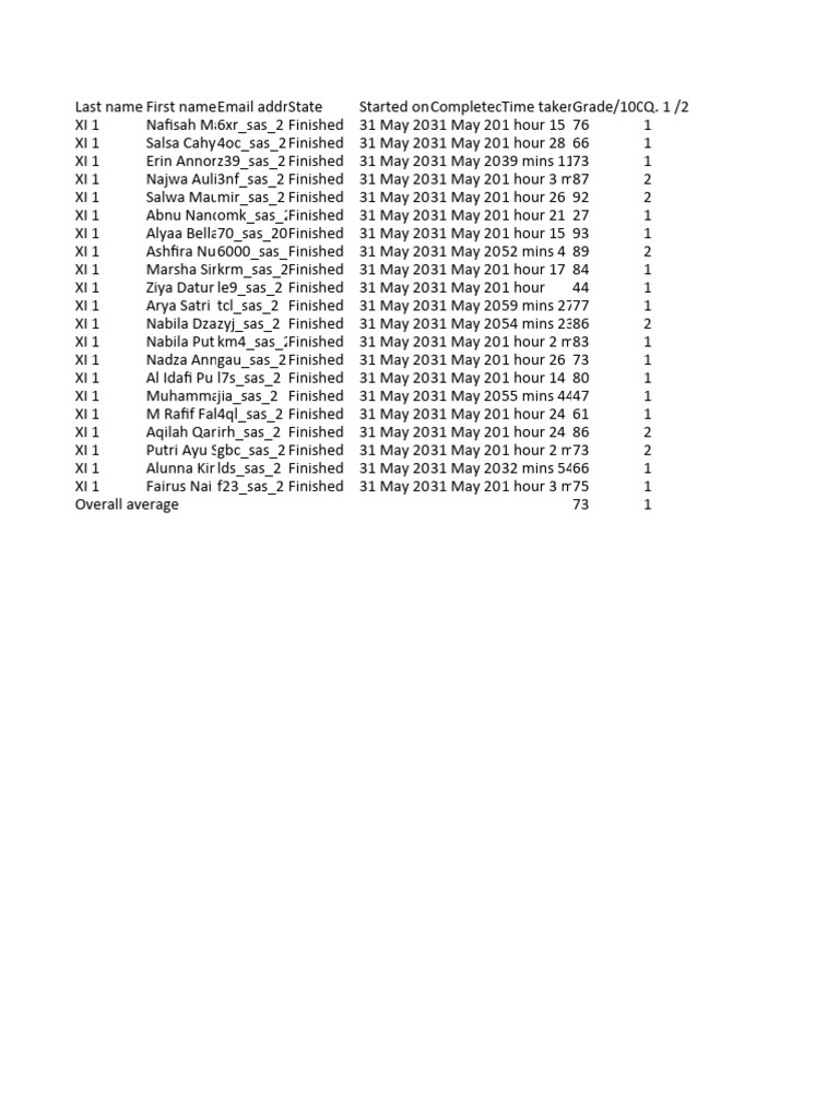 SAS SOS XI 1-Jumat, 31 Mei 2024 XI 1 Sosiologi-grades | PDF