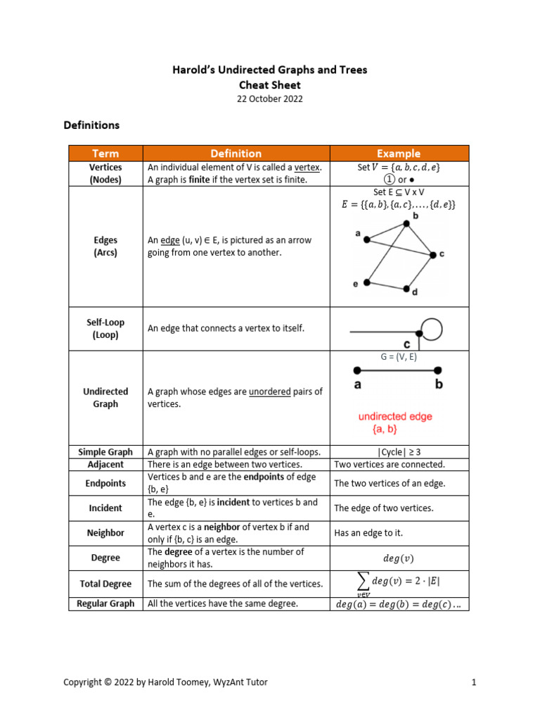 Harolds Undirected Graphs and Trees Cheat Sheet 2022 | PDF | Vertex (Graph Theory) | Theoretical ...