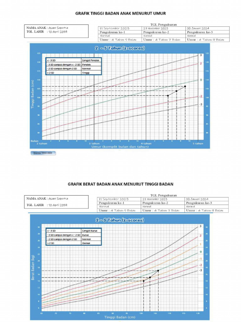 Grafik BBTB Dan Tbu | PDF
