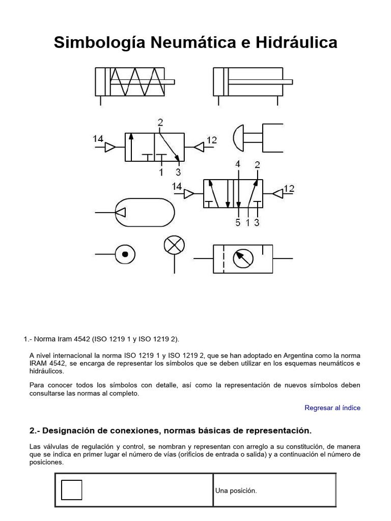 Simbología Neumática e Hidráulica | PDF | Neumática | Bomba