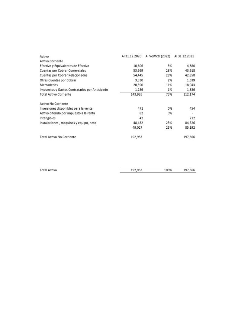 Análisis Horizontal y Vertical | PDF | Dinero | Economias