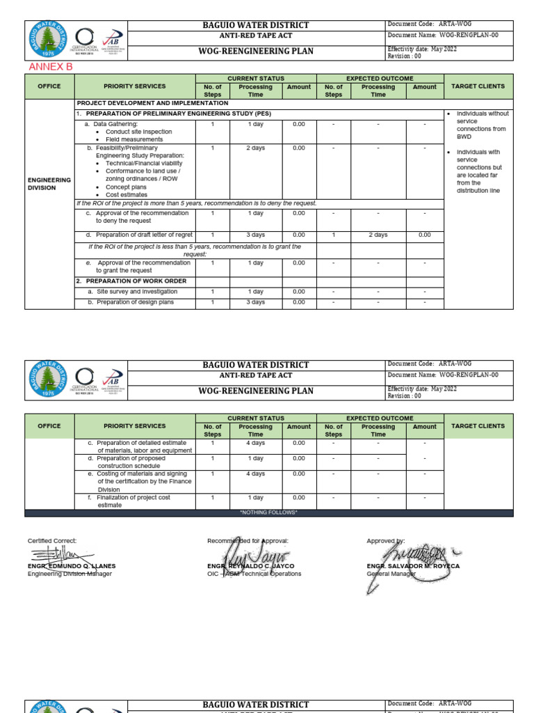 Baguio Water District Reengineering Plan | PDF | Audit | Business