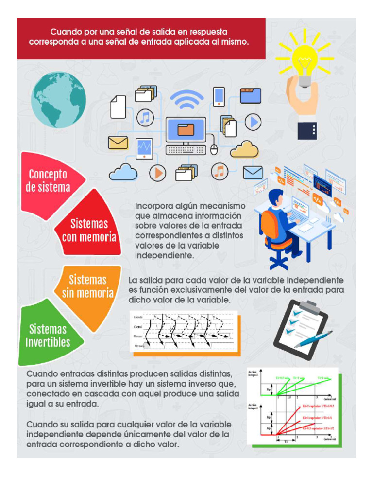 Infografía_UA3 | PDF