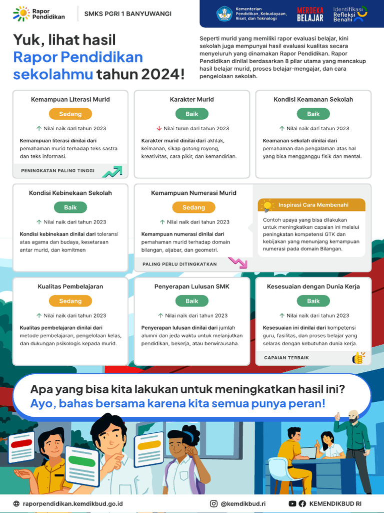 Poster Rapor SMKS Pgri 1 Banyuwangi 20525630 2024 | PDF