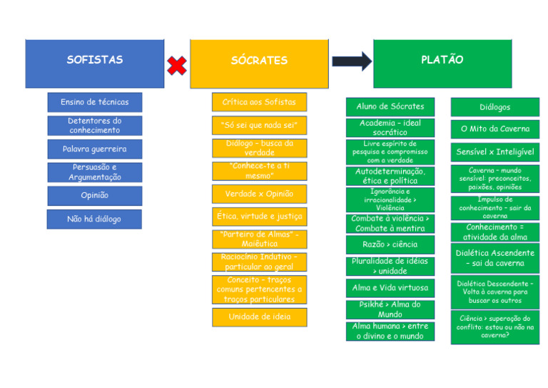 Mapa Mental Aula 2 Pdf Sócrates