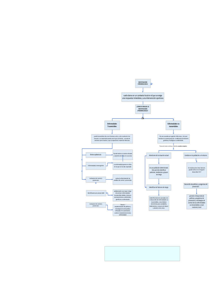 Dibujo 14 | PDF | Asistencia sanitaria preventiva | Epidemiología
