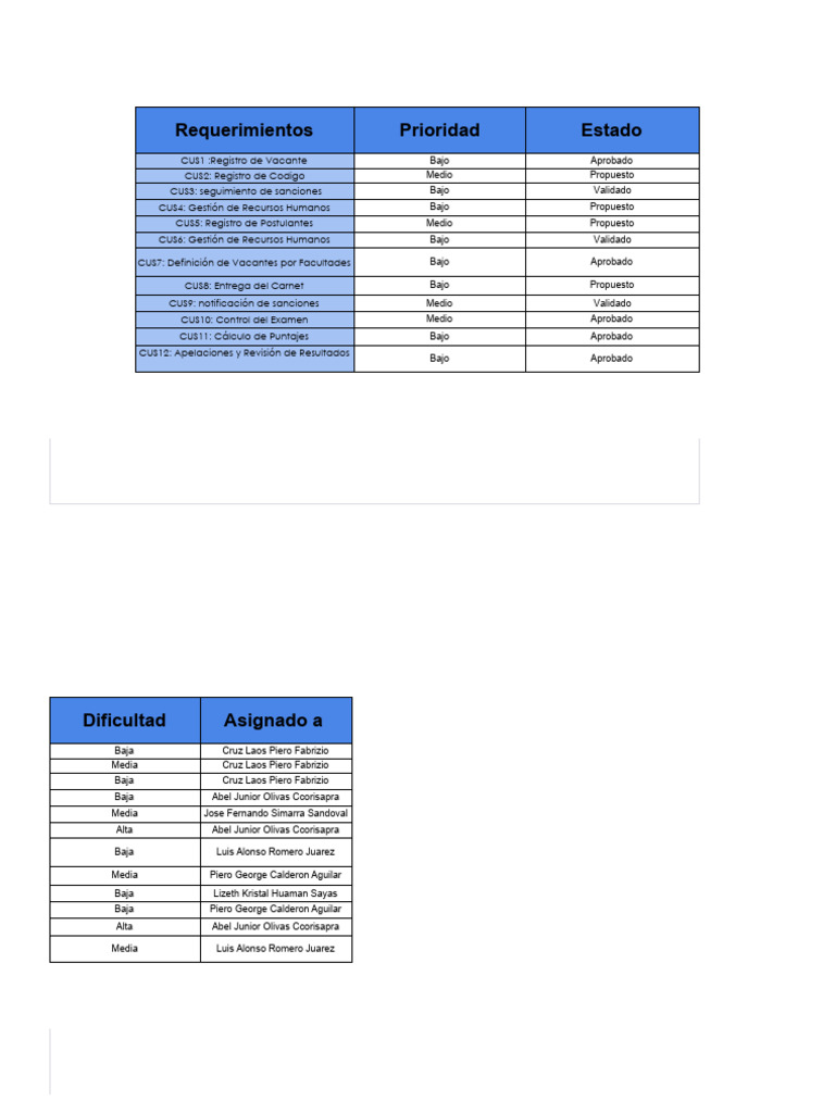 Sesión, lab 7 | PDF