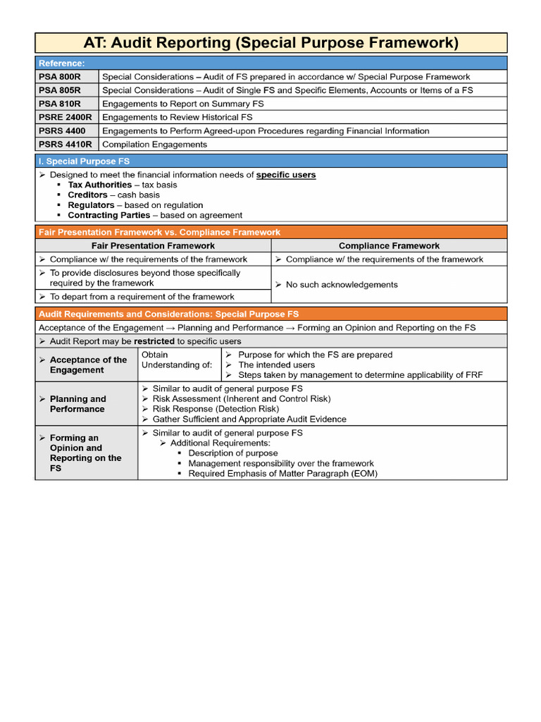 AT Audit Reporting (Special Purpose Framework) | PDF
