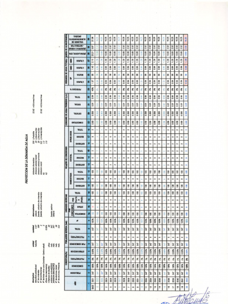 Calculo de Demanda Final | PDF