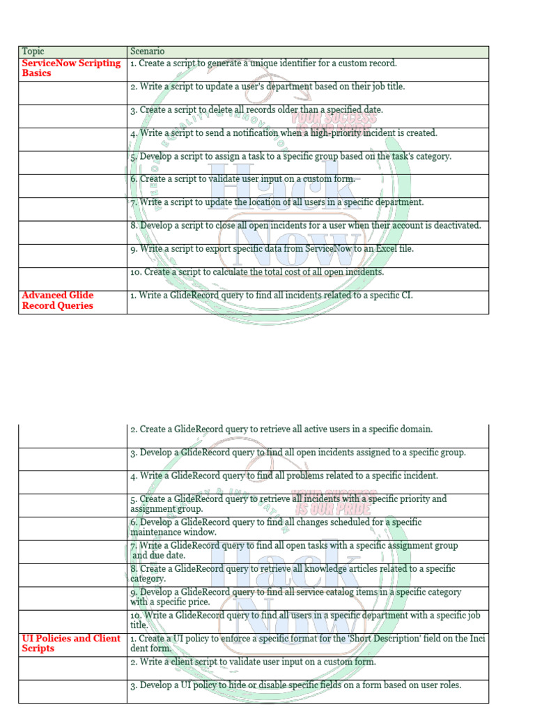 ServiceNow Scripting Use Cases - 240610 - 085225 | PDF | Encryption | Computer Science