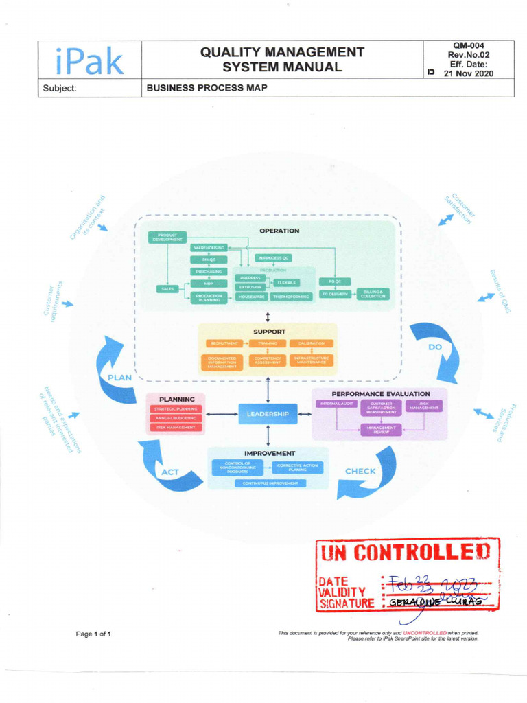 IPak Quality Manual | PDF