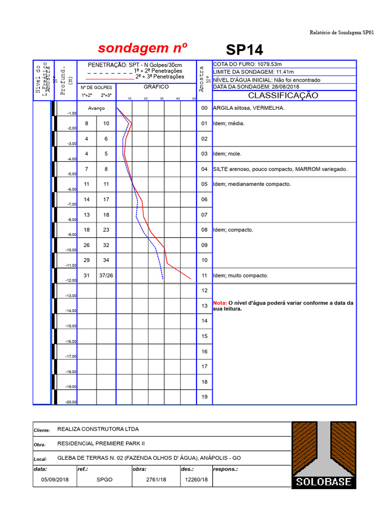 Relatório de Sondagem SP14 | PDF