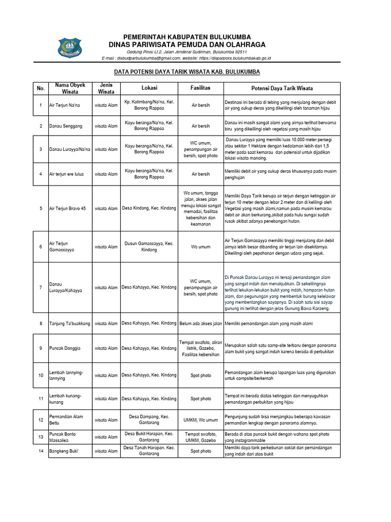 DATA POTENSI DTW | PDF