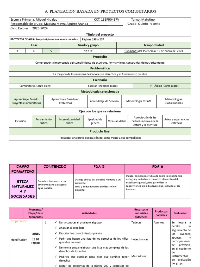 Planeacion Basada en Proyectos Comunitarios | PDF