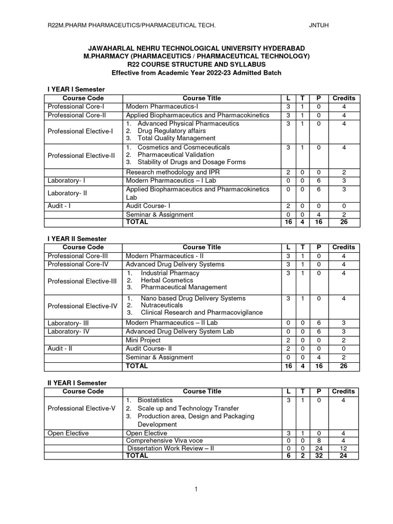 JNTUH M.Pharm Pharmaceutics Syllabus 2024 | PDF | Pharmacokinetics | Pharmaceutical Formulation