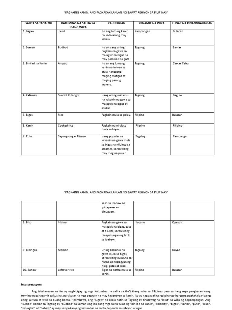 Pid Format-Midterm Proyekto | PDF