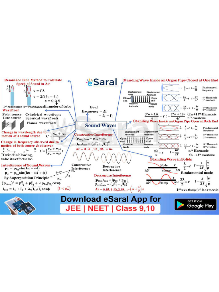 Sound-Waves-Mind-Map-2 | PDF