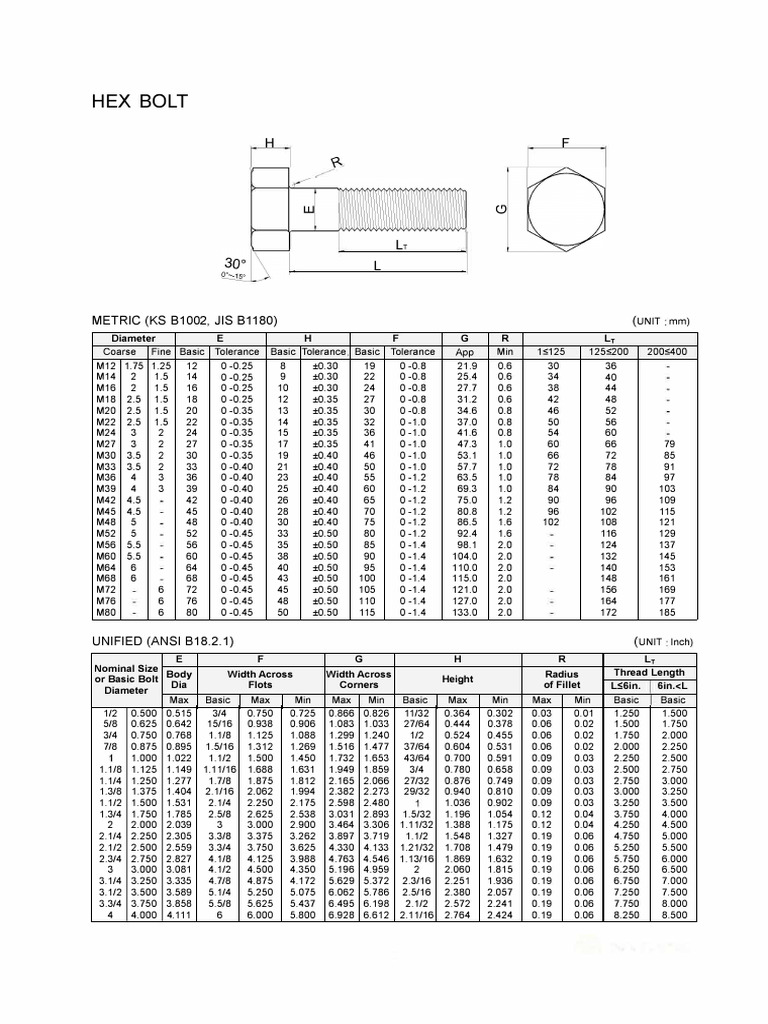 Hex Bolt Nut Heavy Hex Bolt High Strength Hex Bolt | PDF