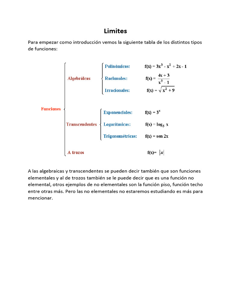 Introducción a Límites Matemáticos | PDF | Límite (Matemáticas ...