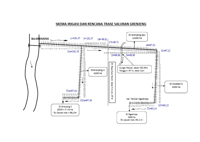 Lampiran Trase Saluran 1 | PDF