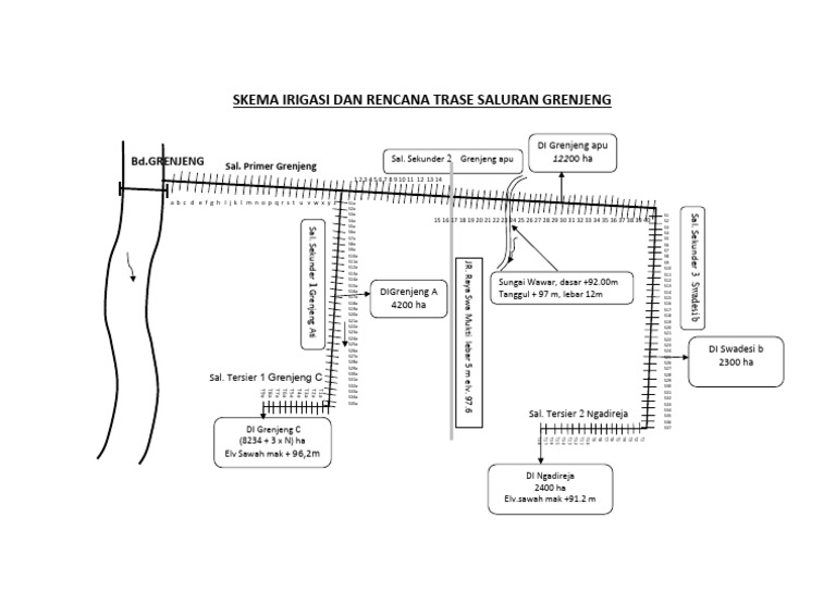 Lampiran Trase Saluran 2 | PDF