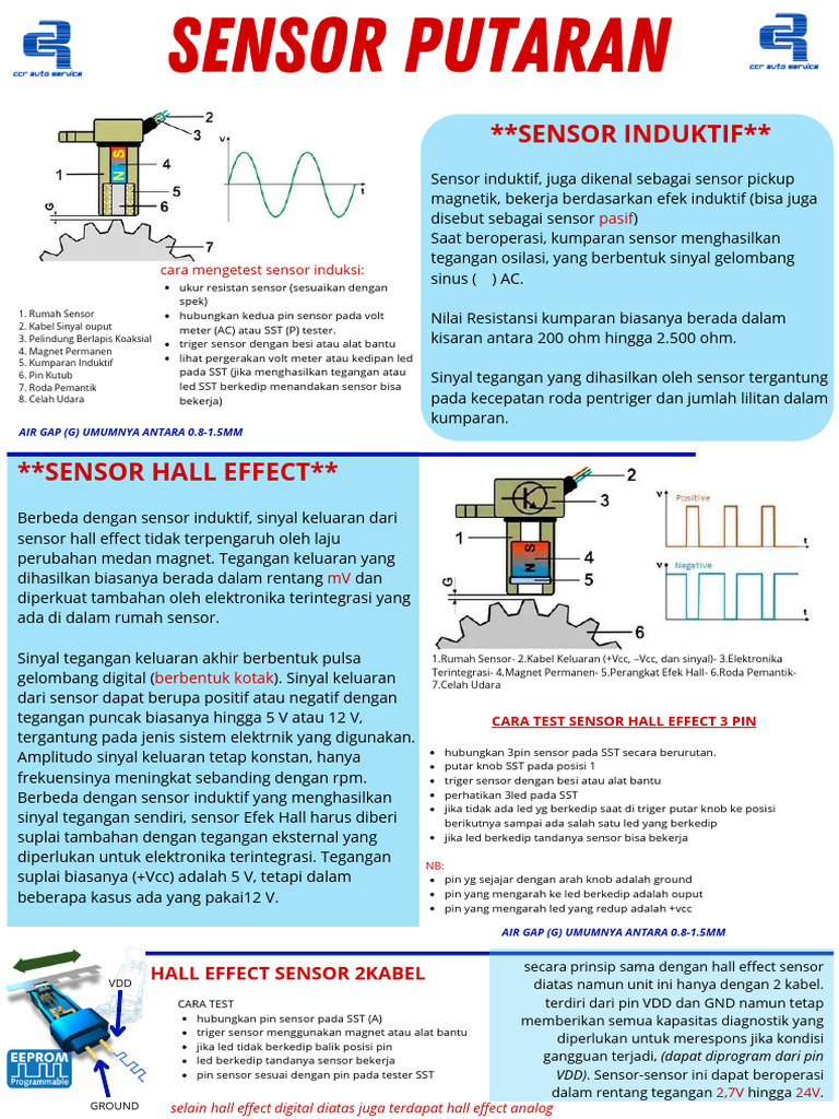 Macam Macam Sensor CCR | PDF