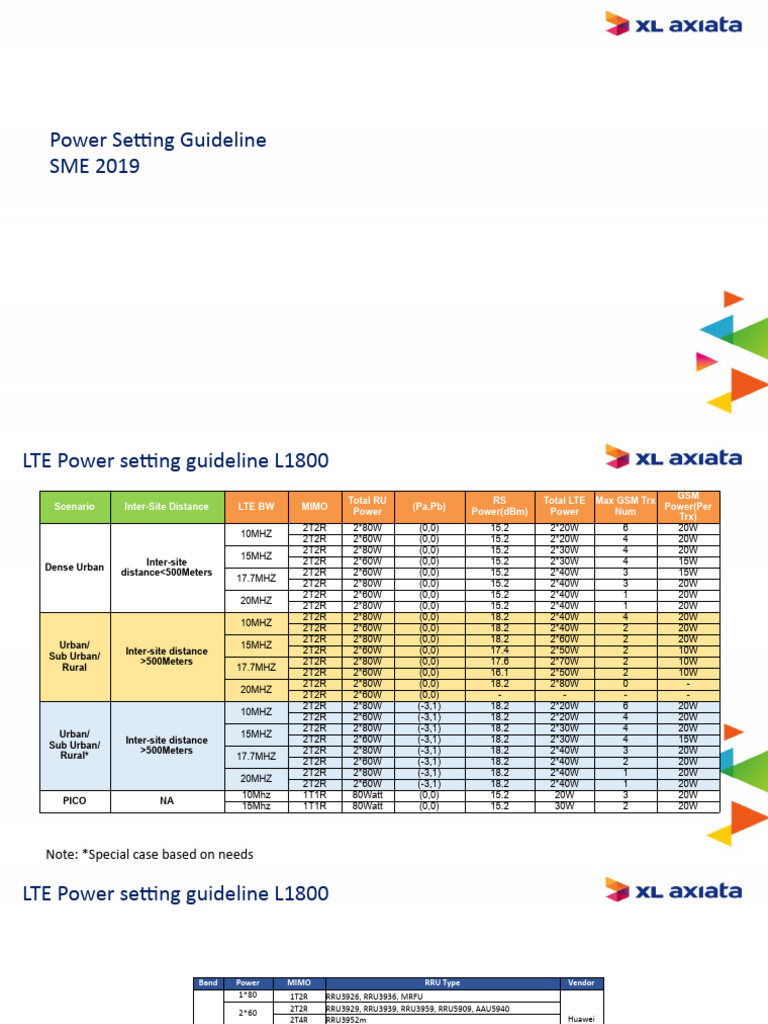 LTE Power Setting Guidelines L1800 | PDF | Lte (Telecommunication ...