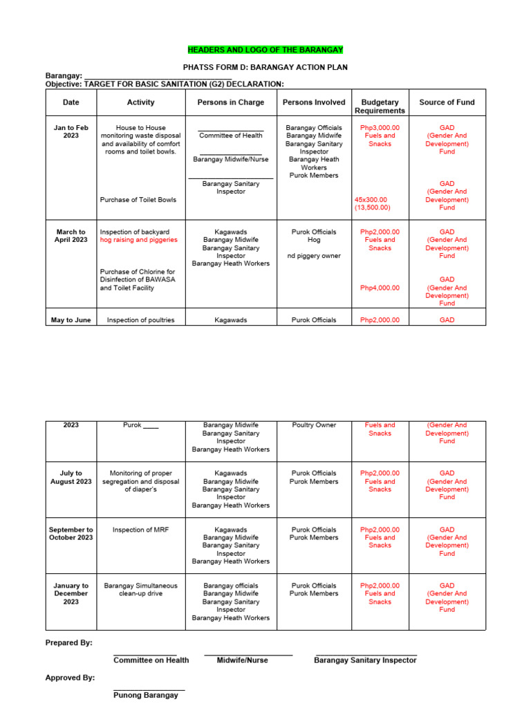 BARANGAY ACTION PLAN FOR GRADE 2 ZOD | PDF | Sanitation | Hydraulic ...