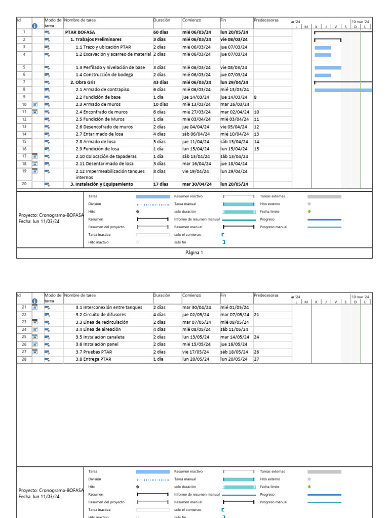 Cronograma BOFASA | PDF