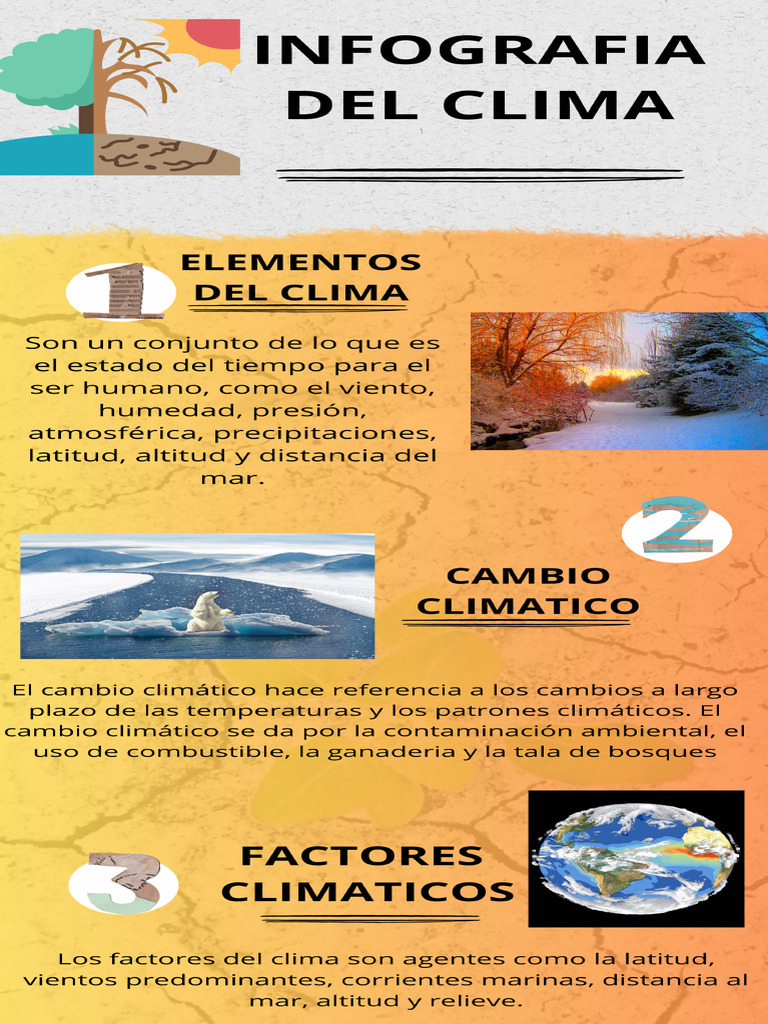Infografia Del Clima | PDF