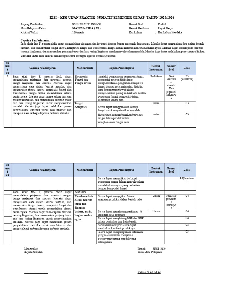 Kisi-Kisi Soal Praktik Genap MTK Kurma Kelas Xi Tp23 Bi | PDF