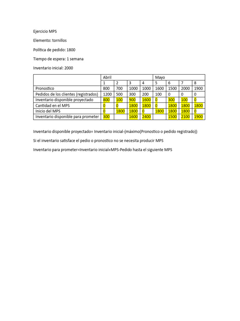 Ejercicio MPS_merged | PDF | Zapato | Economias