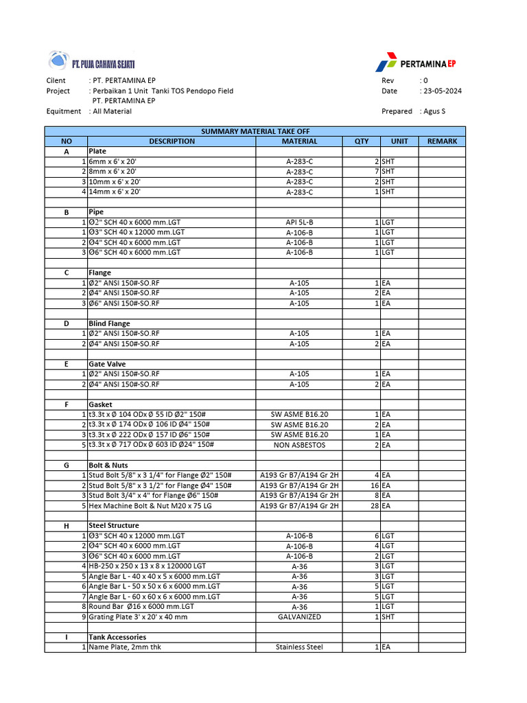 Summary Material Take Off Tanki TOS | Download Free PDF | Industrial Processes
