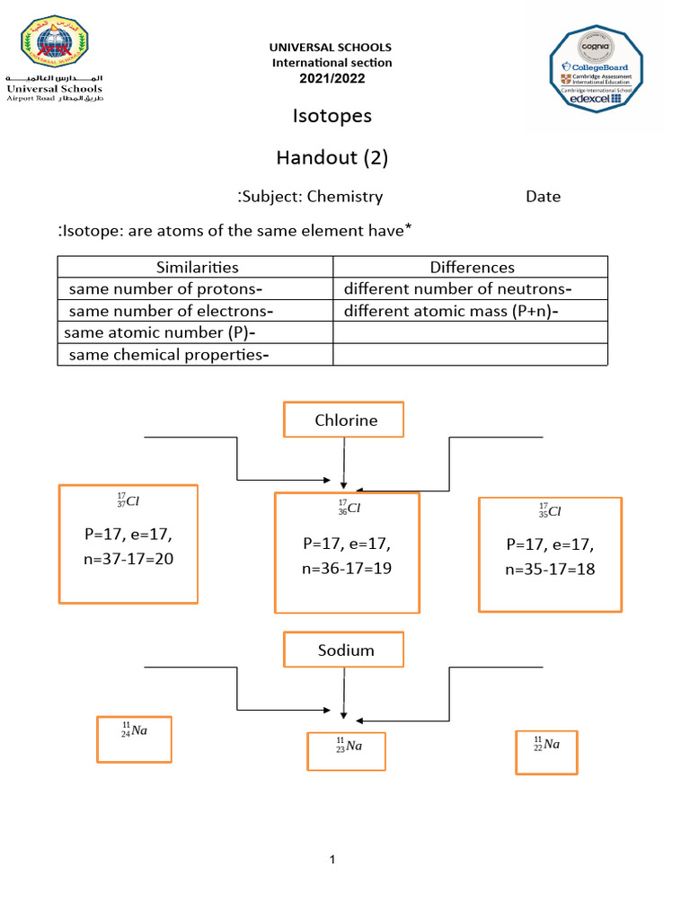 Isotopes | PDF | Isotope | Atoms