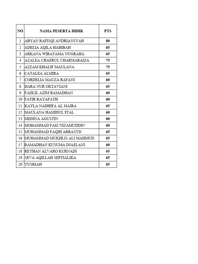Daftar Nilai Pts | PDF | Lifestyle