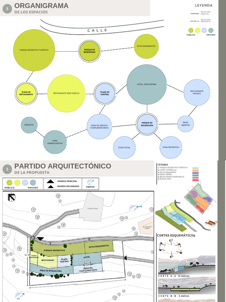 ANALISIS DE SITIO Y PROPUESTA 2405 | PDF | Edificios y estructuras | Caminando