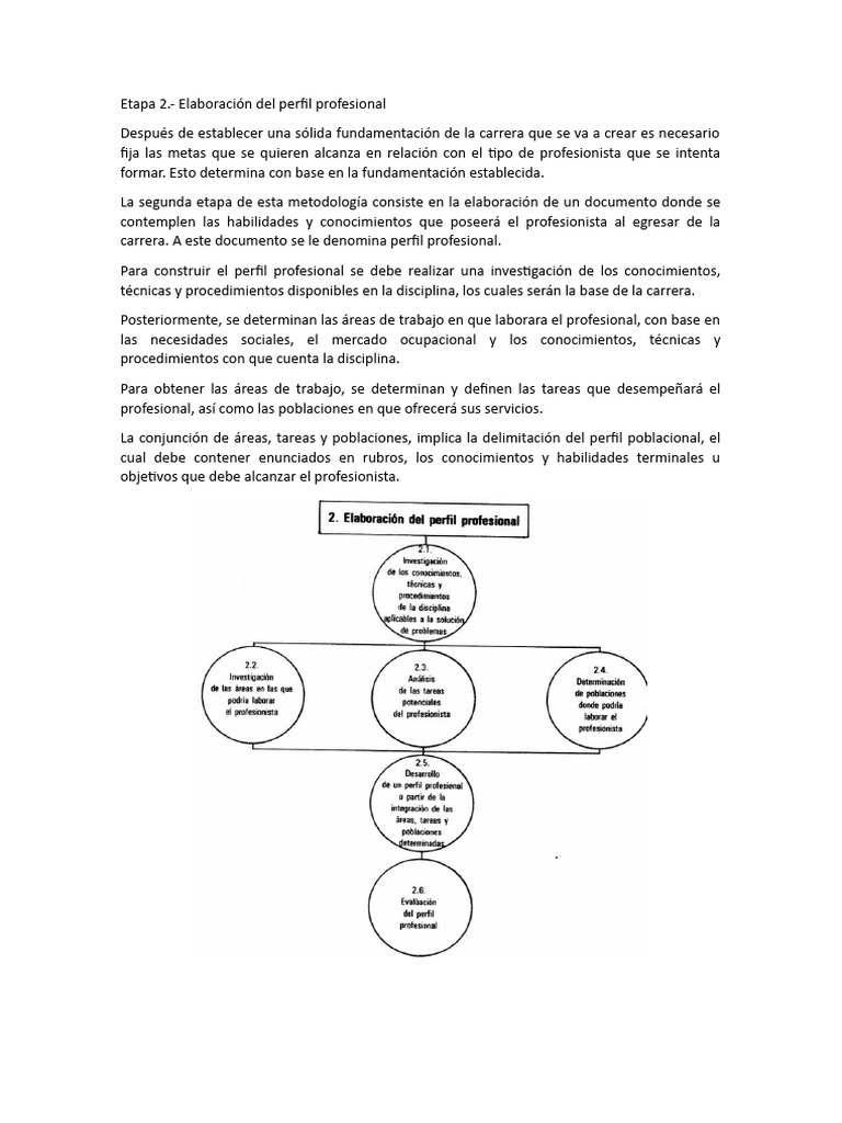 Para Tarea de Resumen Unidad 3 Etapa 2 | PDF | Cuestionario | Institución