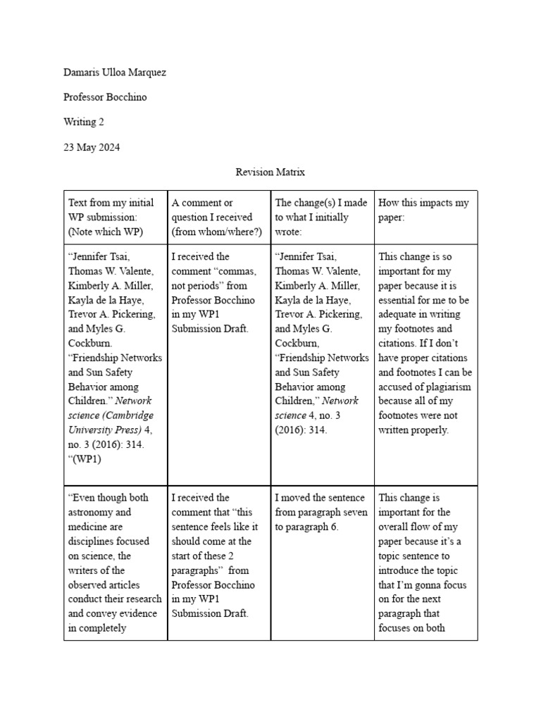 revision matrix | PDF | Citation | Human Communication