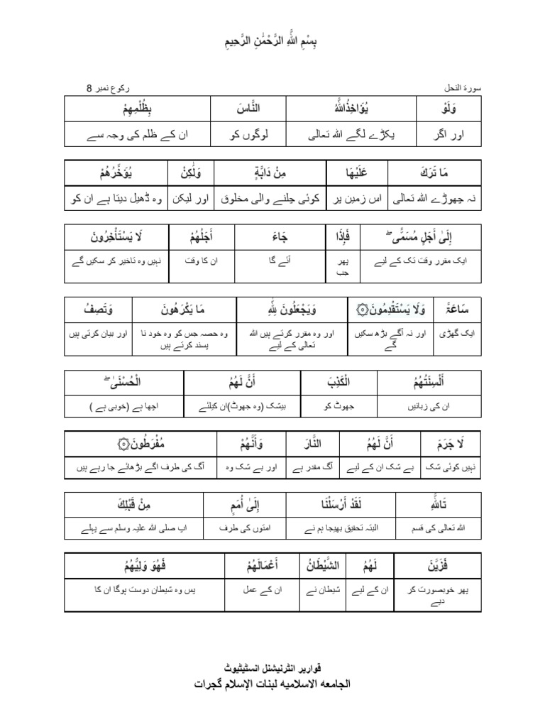 Surah Nahal Ruku 8 | PDF