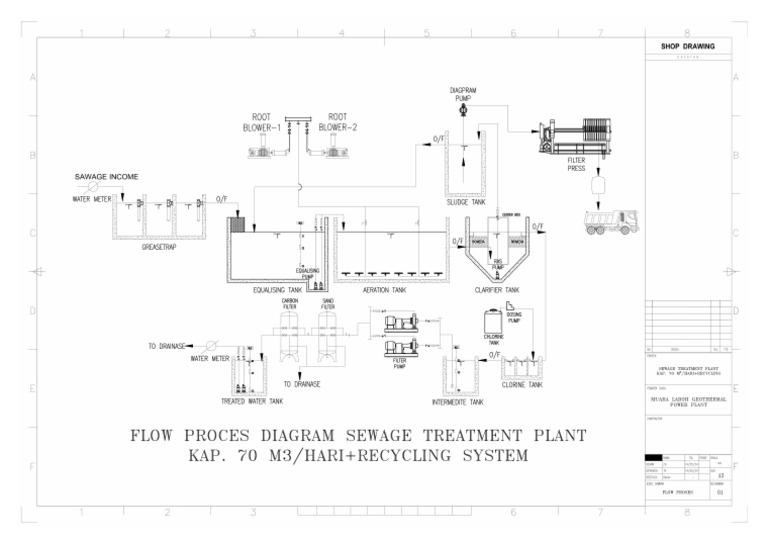 Flow Proses Stp 70 Mpd Rev-layout1[1]-1 (1) | PDF