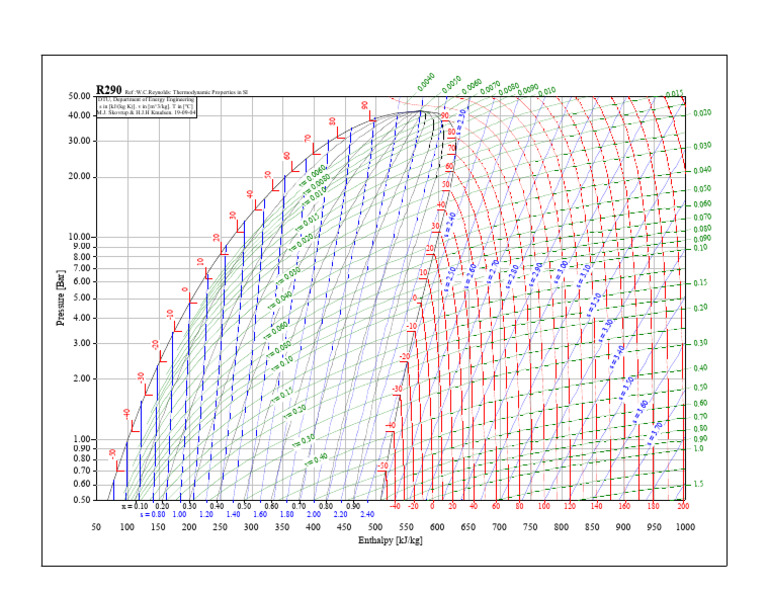 R290 | Download Free PDF | Mechanics | Chemistry
