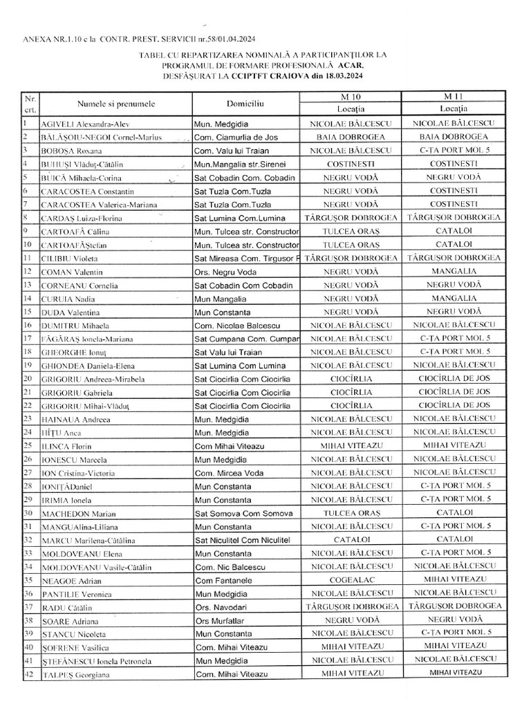 Stagii Practica ACAR Anexa 1 10c Varianta III | PDF