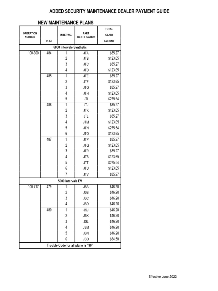 Added Sec Codes | PDF
