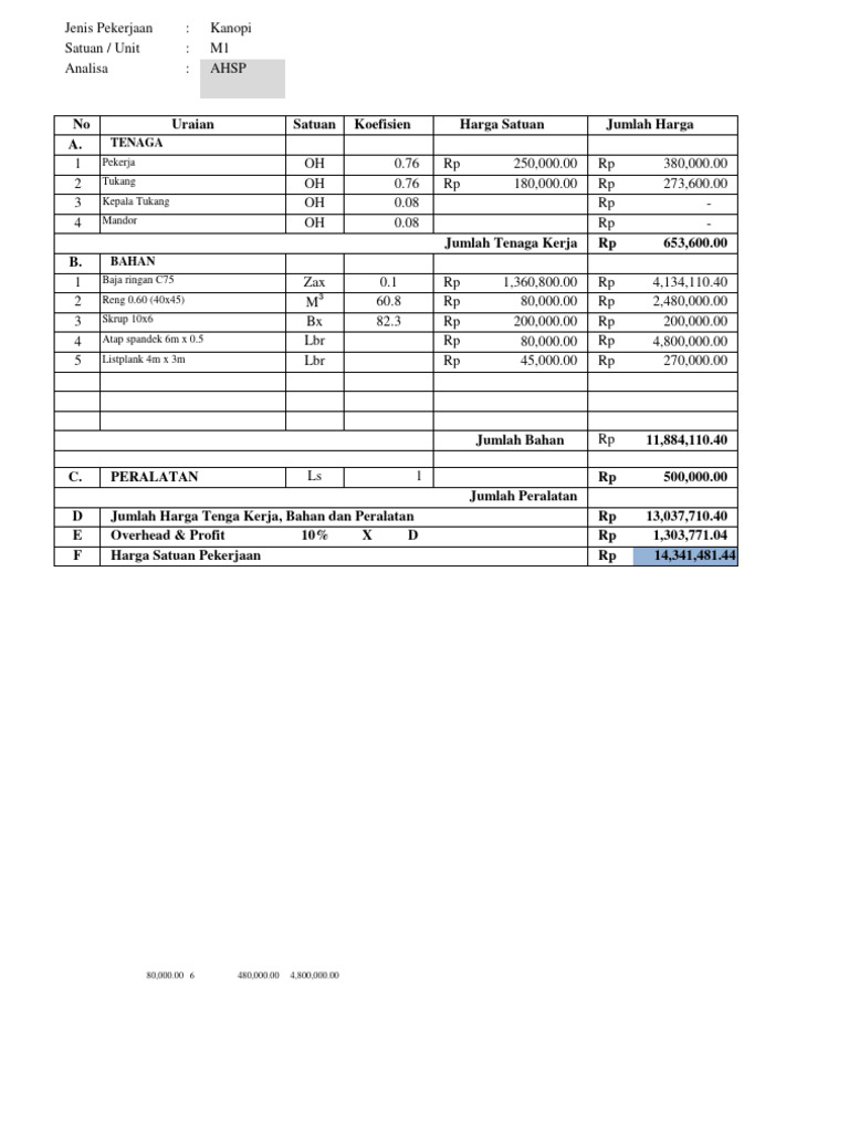 Analisa Penawaran Kanopi | PDF