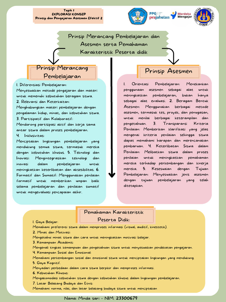 Ppa Ii - T1 - Eksplorasi Konsep | PDF | Karier & Perkembangan