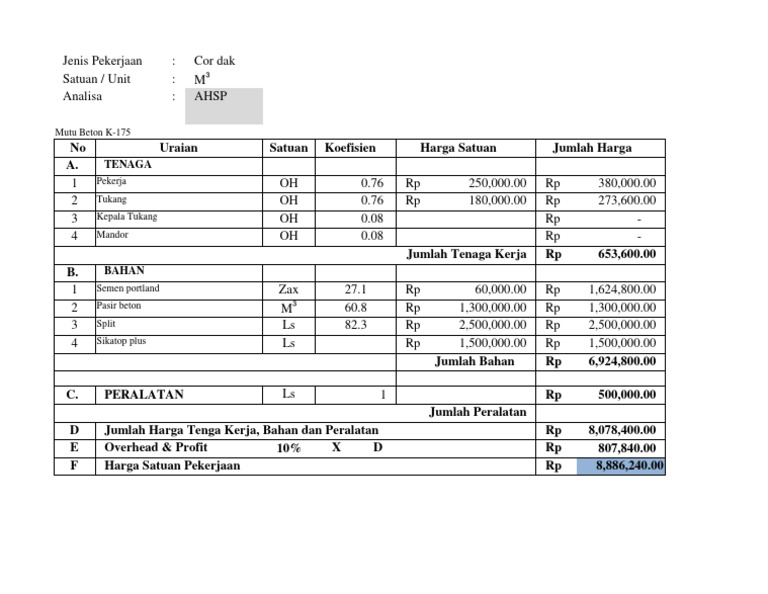 Analisa Penawaran Cor Dak | PDF