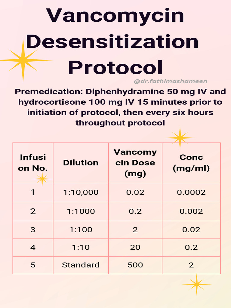 Vanc Desensitization Protocol | PDF