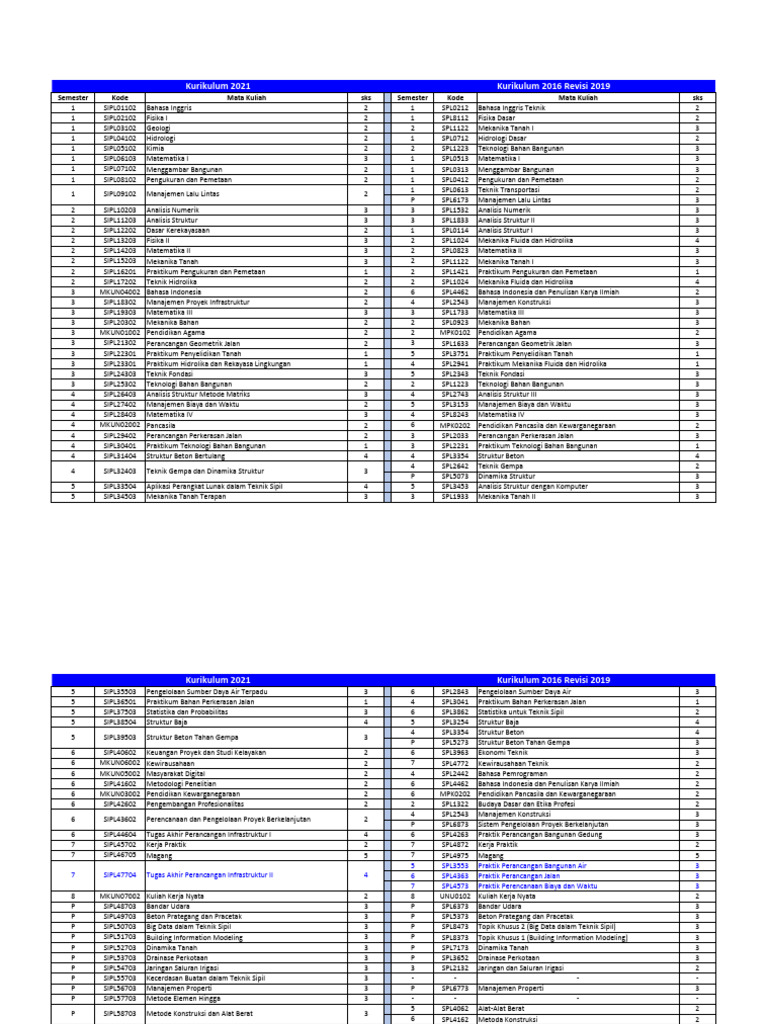 Tabel Konversi - Final | PDF