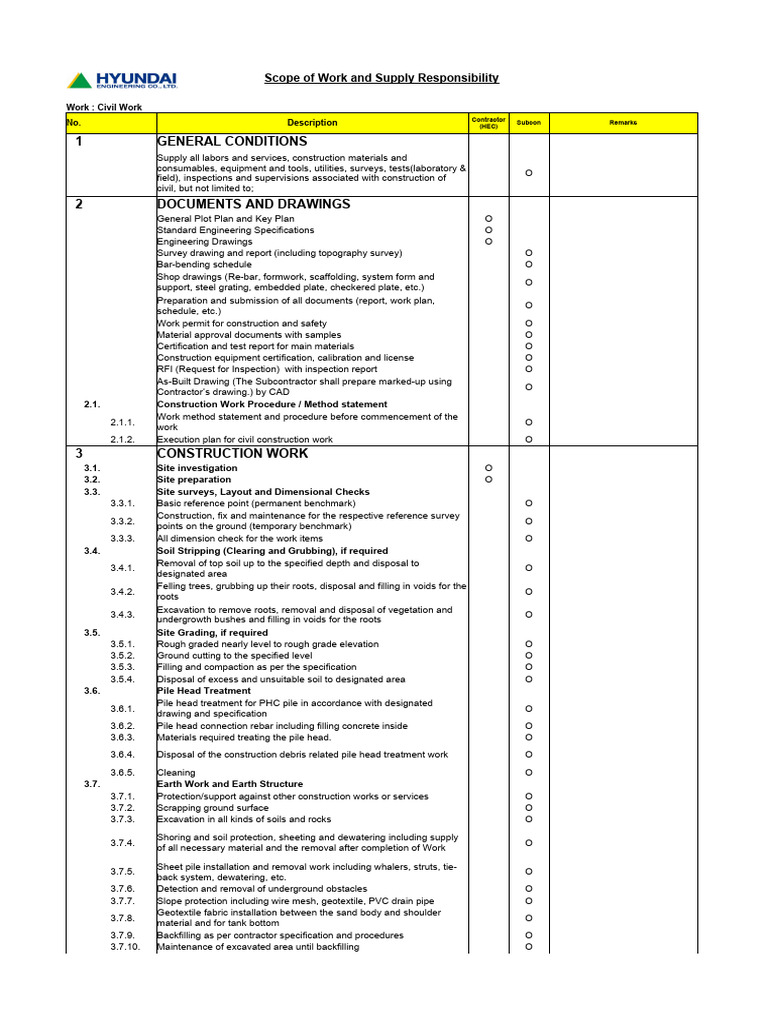 Scope of Works (Civil) | PDF | Concrete | Deep Foundation