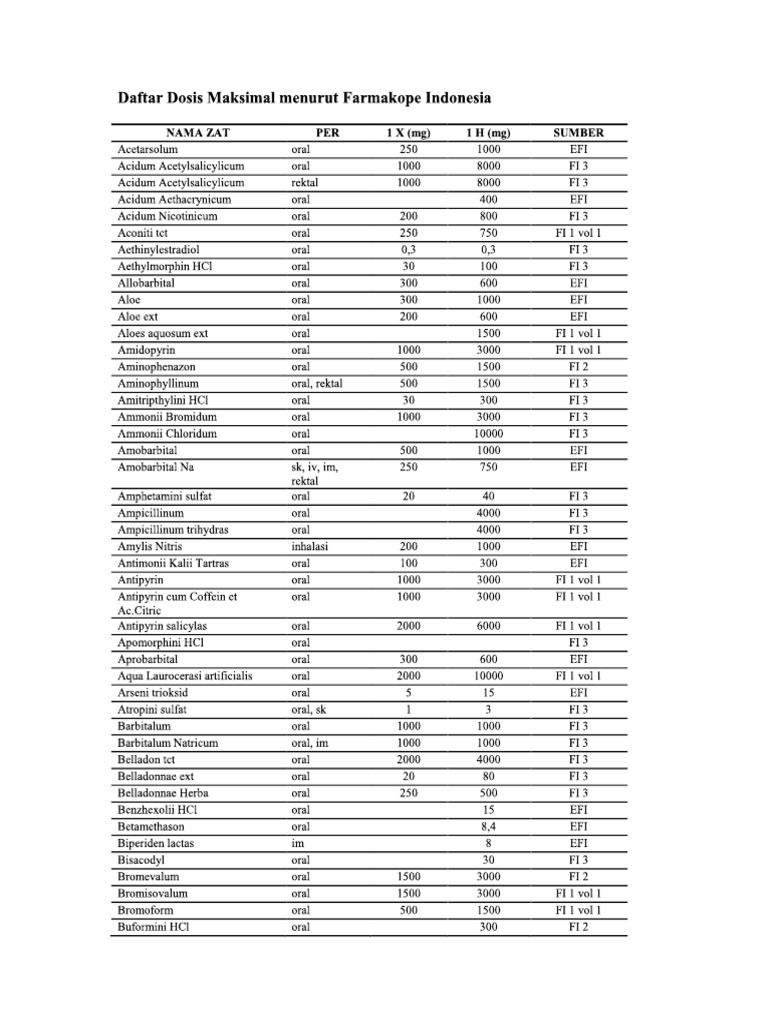 Daftar Dosis Maksimal Menurut Farmakope Indonesia - Compress | PDF